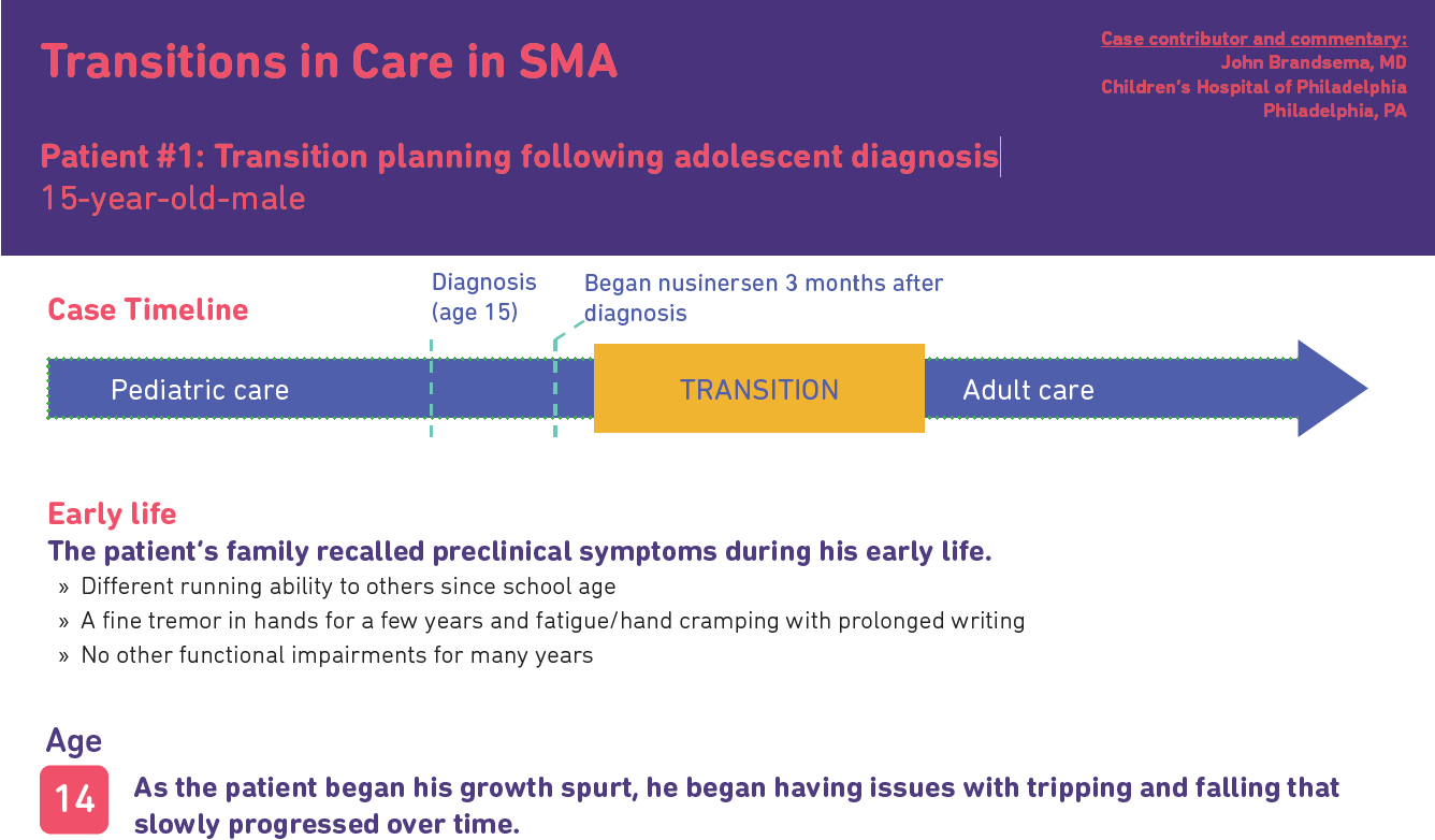 Transitions in Care in SMA Patient #1: Transition planning following adolescent diagnosis ...